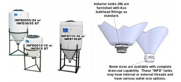 INDUCTOR TANKS - THE TANK SOURCE